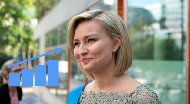 Ebba Busch Thor och KD går mot ett succéresultat