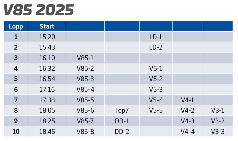 Allt om ATG:s V85: Premiär, tid,