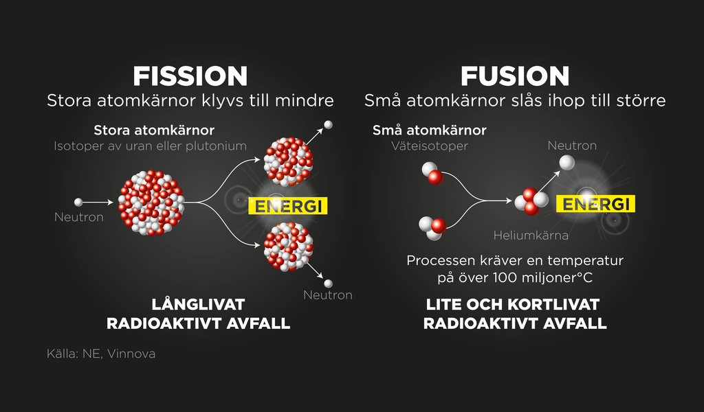 Framsteg inom fusionsenergi väcker hopp