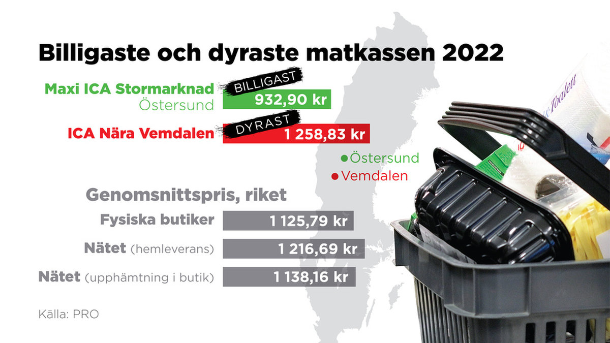 Matpriser skenar – stor ökning på bara ett år